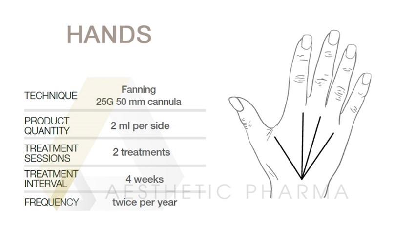 Profhilo – Surrey Medical Aesthetics